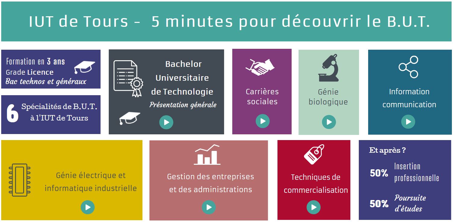 I.U.T. de Tours - L'IUT de Tours, l'Université autrement